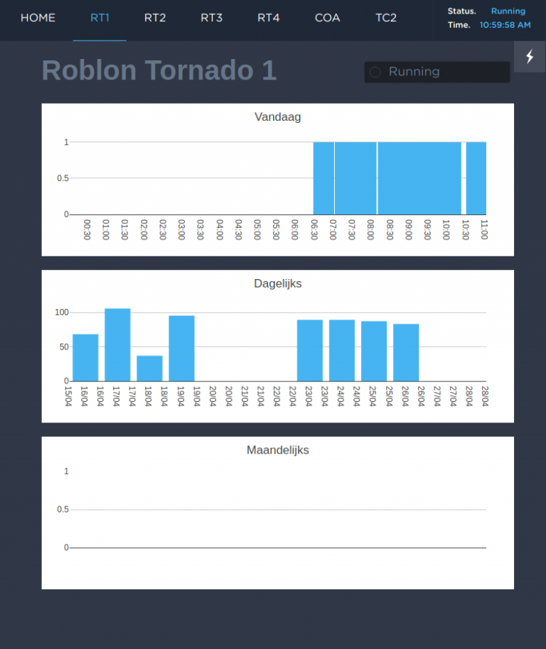 Industry 4.0 – Machine Monitoring Kit – Vectioneer